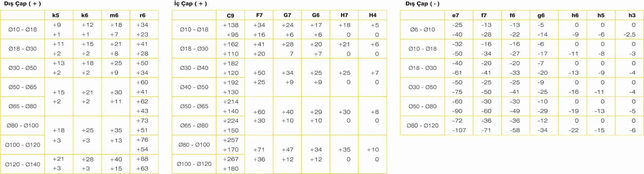 Tolerance Chart – Dmc Kalıp